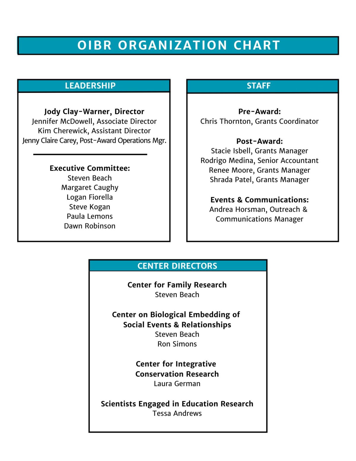 Organizational Chart