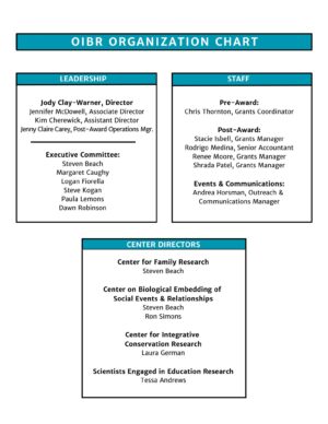Organizational Chart